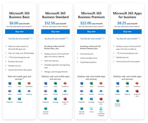 Microsoft Copilot For Service Pricing Image To U