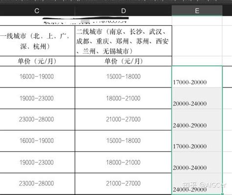 Excel中修改数值范围公式 知乎