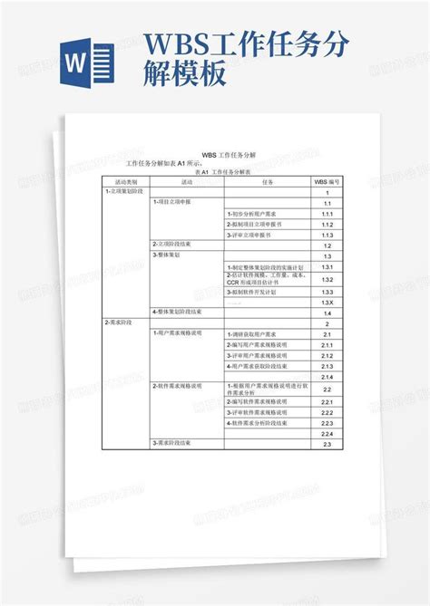 wbs工作任务分解word模板下载 编号qobdxovj 熊猫办公