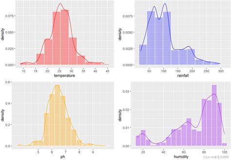 用ggplot2画图一定一定不要忘了写 ”ggplot 号 Csdn博客 用ggplot2画图一定一定不要忘了写 ”ggplot 号 Csdn博客