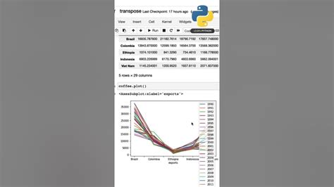 Learn Python Transpose 🙌 Shorts Youtube