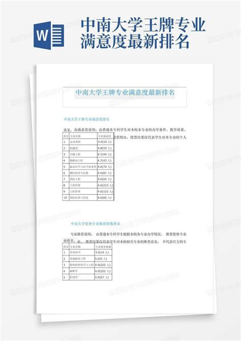 中南大学王牌专业满意度最新排名Word模板下载 编号qnxezawz 熊猫办公