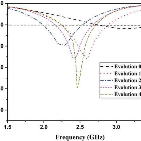 Schematic Drawing Of The Finishing Process With A Stenter Machine Download Scientific Diagram