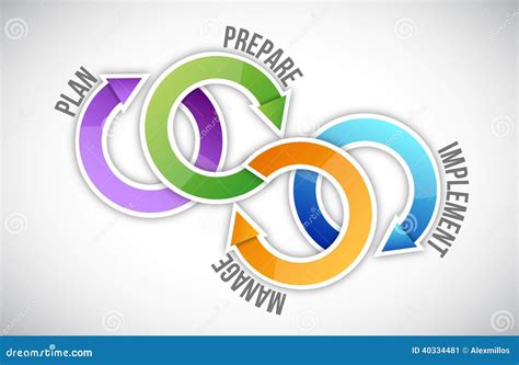 Implement Plan Stock Illustrations 2619 Implement Plan Stock Illustrations Vectors And Clipart