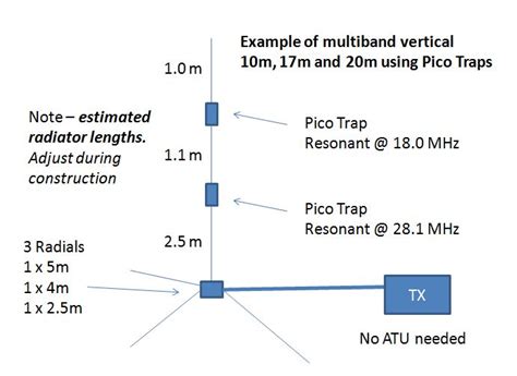 Small Antenna Traps 10 Watt