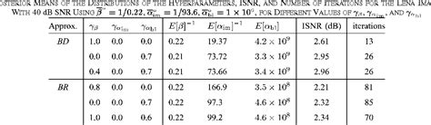 Table Ii From Blind Deconvolution Using A Variational Approach To
