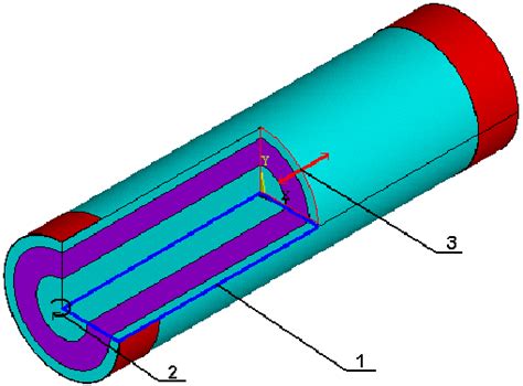 the idea of using 2d for modeling 3d physical object 1 area of 2d