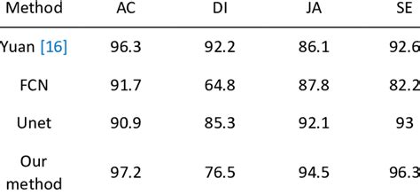 Comparison Results With Other Methods Based On Different Optimization Download Scientific