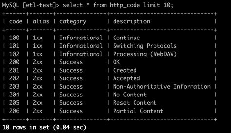 Use The Etablemap Function To Enrich Response Status Codes Log