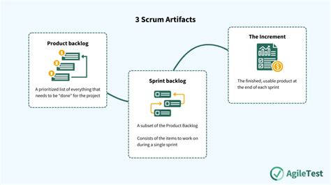 Understand Scrum Meaning An Introduction To Scrum