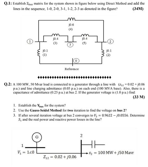 Solved Q1 Establish Zbus Matrix For The System Shown In