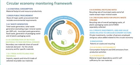 Rmis Circular Economy Indicators Tools And Methods