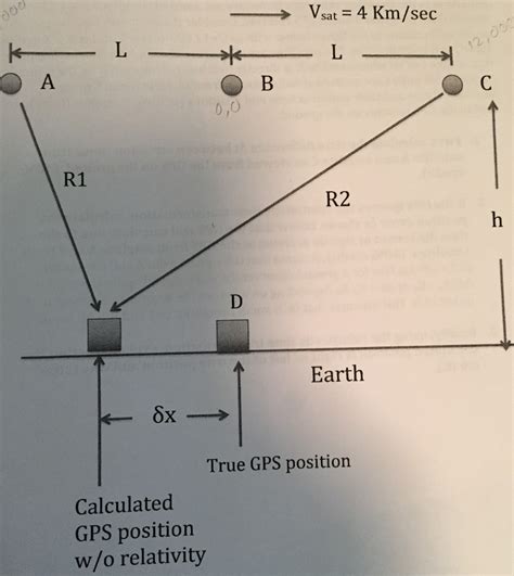 Solved Special Relativity Problem Using Lorentz Transforms