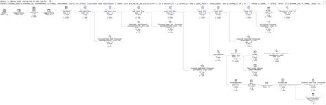 Sql Server Counting The Rows In A Table