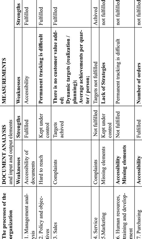 Opportunity Analysis Of Quality 40 Implementation Part 1 Download