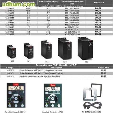 Variadores De Frecuencia Danfoss