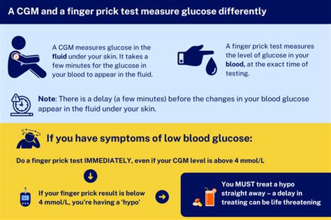 Continuous Glucose Monitoring Healthify