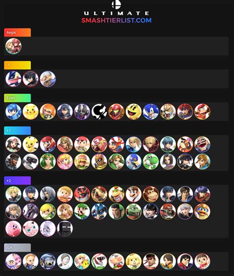 My Mu Chart Judge Me R Pyraandmythramains My Mu Chart Judge Me R Pyraandmythramains