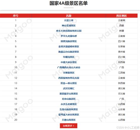 【python大作业爬虫实战】——基于python的国内景区采集可视化附完整代码全域文旅平台的数据采集编程 Csdn博客