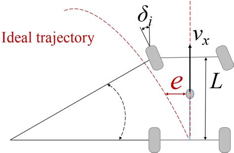 Ms Decoupling Active Disturbance Rejection Trajectory Tracking Control Strategy For X By Wire