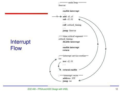 Ppt Lecture 13 Picoblaze Io And Interrupt Interface Powerpoint