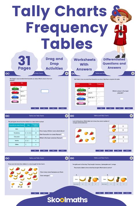 Tally Charts And Frequency Tables Interactive Lesson And Activities For