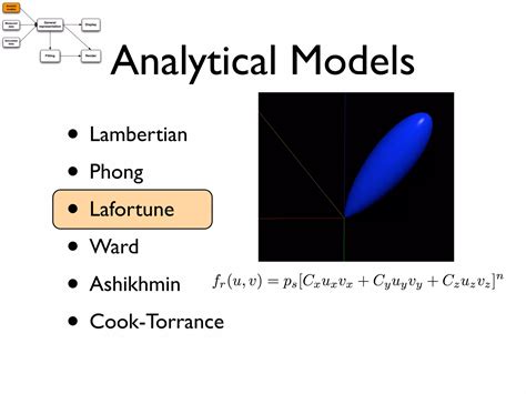 Herranz Et Al A System For Interactive Display And Rendering Of Brdf Models Pdf