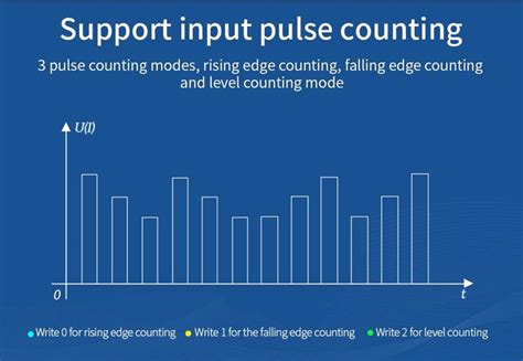 e831 rtu 4di 4ro 4digital input 4digital output relay output rs485 modbus remote