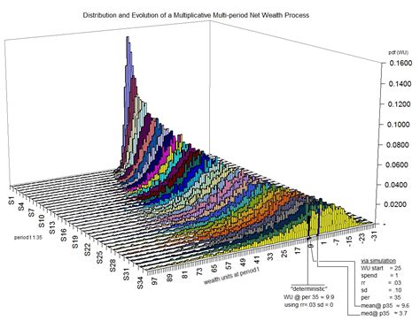 RiversHedge Stochastic Vs Deterministic Part
