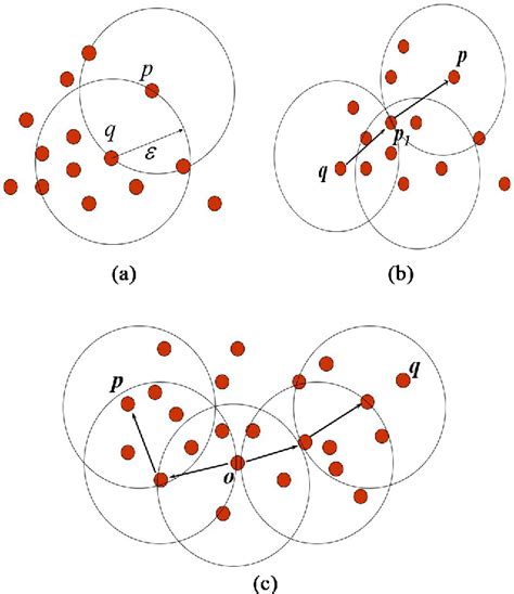 Figure 1 From A Novel Dbscan Based Defect Pattern Detection And