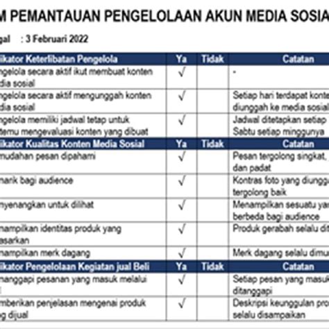Monitoring Form For Managing Social Media Accounts Download Scientific Diagram Monitoring Form For Managing Social Media Accounts Download Scientific Diagram