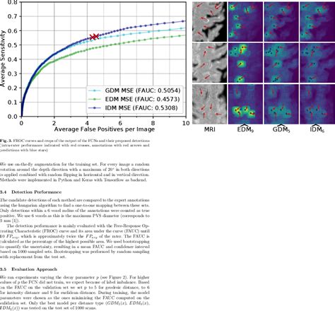 automated lesion detection by regressing intensity based distance with