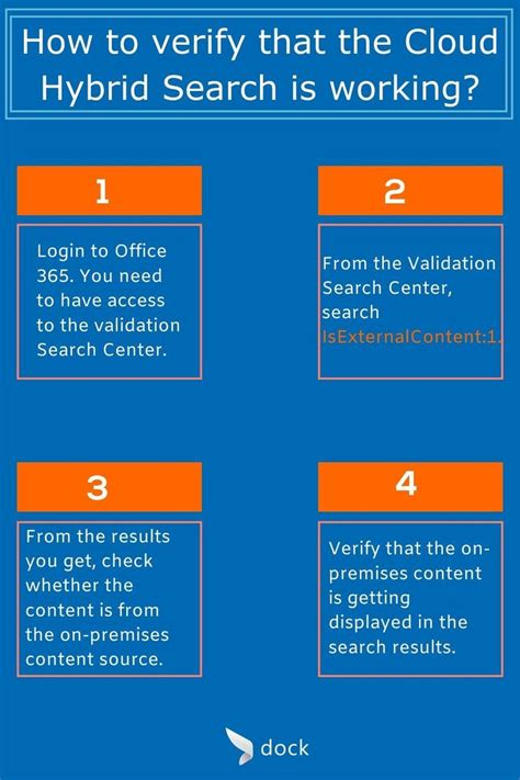 Sharepointtip Of The Day