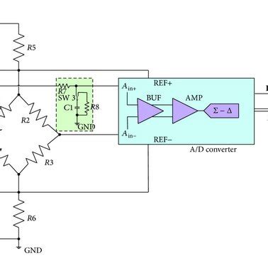 A Functional Block Diagram Of The AFE And B AFE Sensor Board Download Scientific Diagram