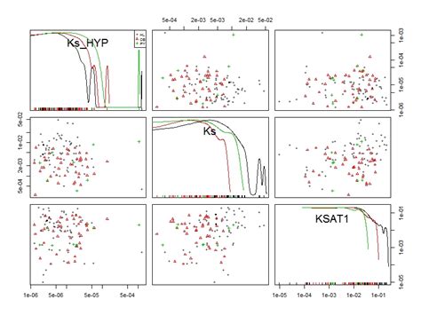 R How To Add Xy Line To Scatterplot Matrix Stack Overflow