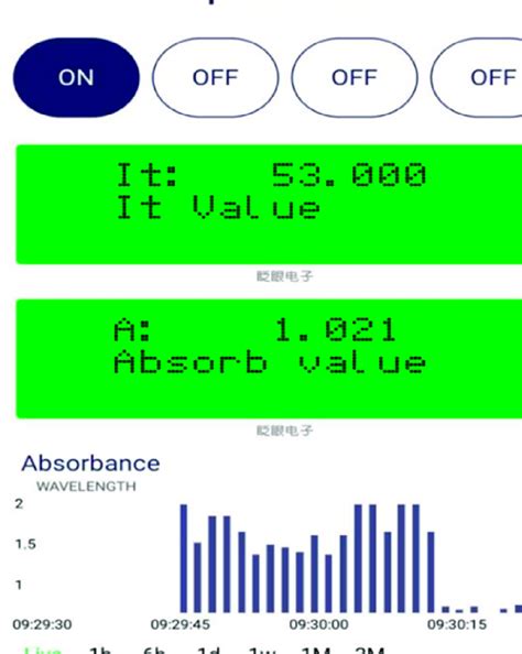 Real Time Monitoring And Sensing By A Mobile Phone It Value Refers To Download Scientific