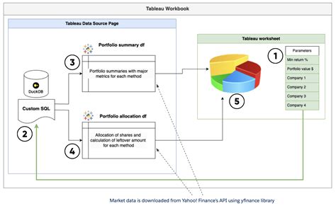 Building An Investment Portfolio Optimisation Tool With Python And Table Extensions In Tableau
