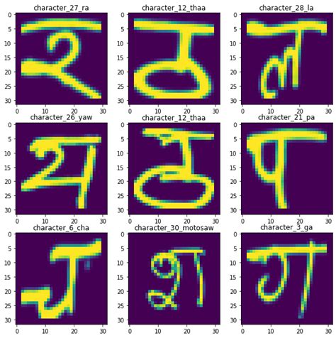 ocr for devanagari handwritten character building a classifier