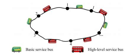 Bus Timetable Optimization Model In Response To The Diverse And