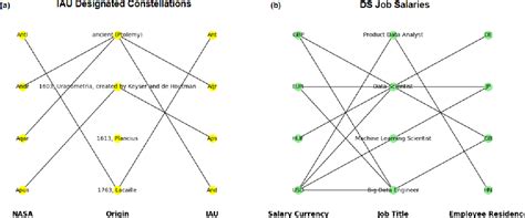 Figure 4 From Randomized ϵ Ranking Algorithm For Online Trichromatic Matching Semantic Scholar