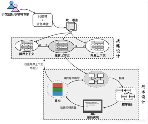 ddd领域驱动设计详解 csdn博客