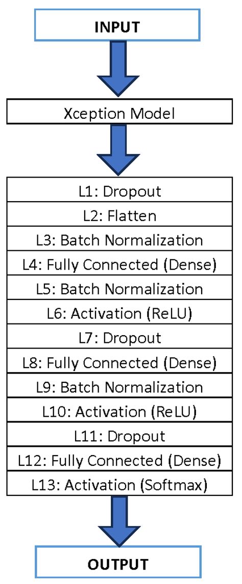Breast Cancer Classification Using Concatenated Triple Convolutional Neural Networks Model