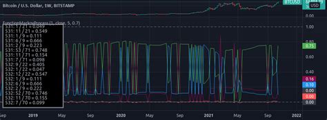 Function Markov Process — Indicator By Ricardosantos — Tradingview