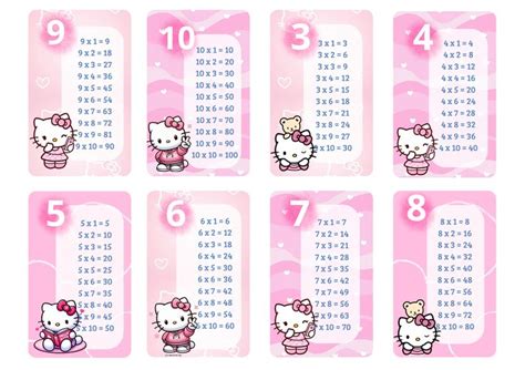 Hello Kitty Table Multiplication Easy Facile Kawaii Clean Girl En 2025 Tablas De Multiplicar