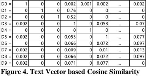 Figure 1 From Development Of An Embedding Framework For Clustering