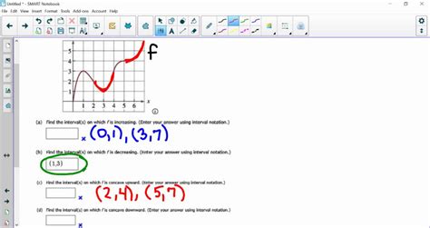 Solved Consider The Following Graph Find The Interval S On Which F Is