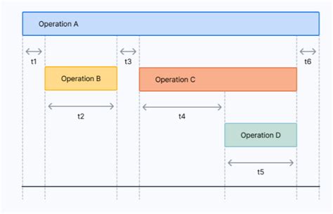Metrics Generator Span Self Time Grafana Tempo Grafana Labs
