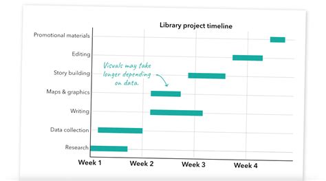 Setting Yourself Up For A Successful Arcgis Storymaps Project