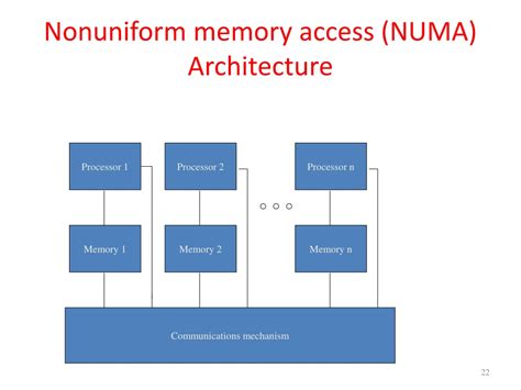 Ppt Introduction To Parallel Processing Concepts And Implementations Powerpoint Presentation