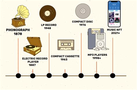 The Evolution Of Music Piano Evolution Black New Music Poster